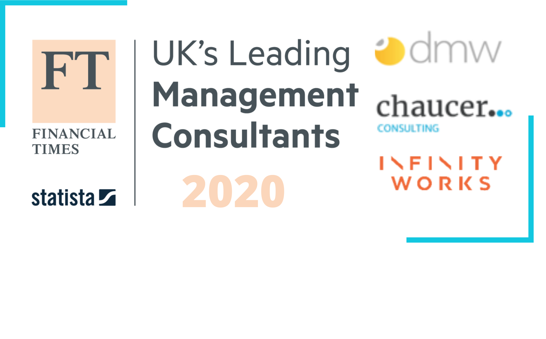 UK’s Leading Management Consultants 2020 - GCP